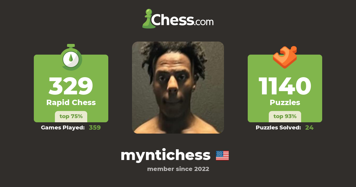 ffd sdfsff (myntichess) - Chess Profile - Chess.com