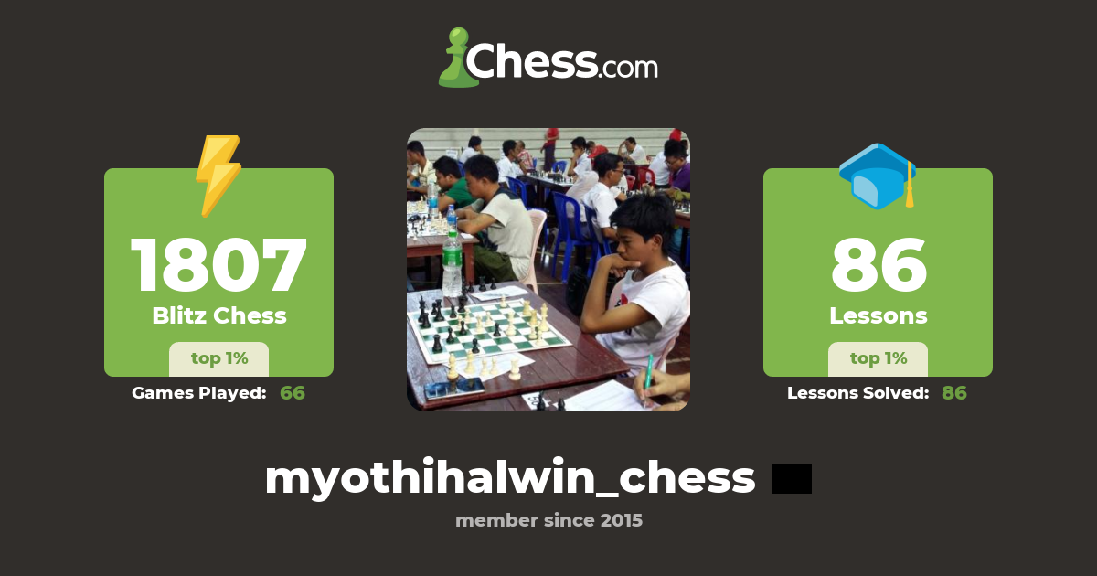 Myo Thiha Lwin (myothihalwin_chess) - Chess Profile - Chess.com