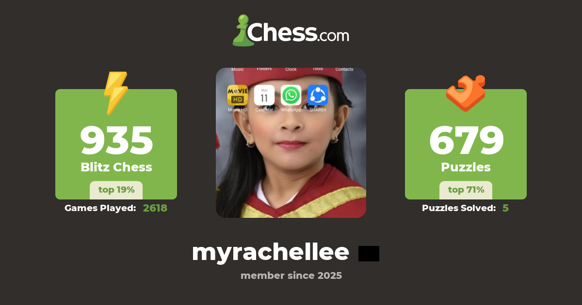 myrachellee - Chess Profile - Chess.com