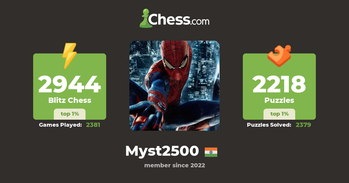 IM Md Imran (Myst2500) - Chess Profile - Chess.com