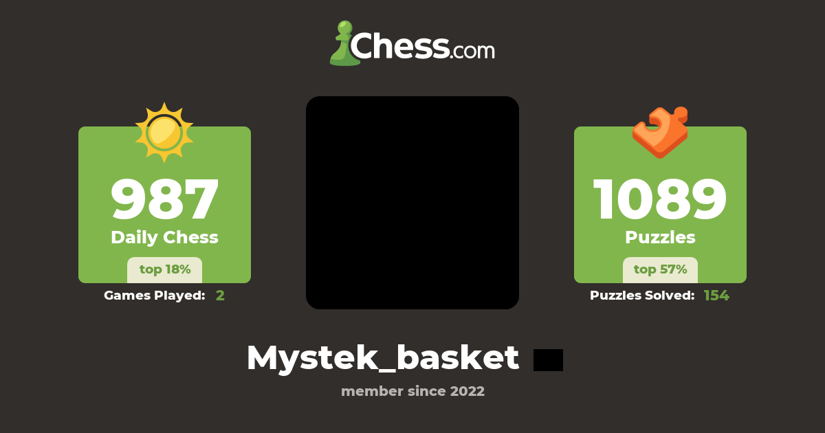 Mystek_basket - Chess Profile - Chess.com