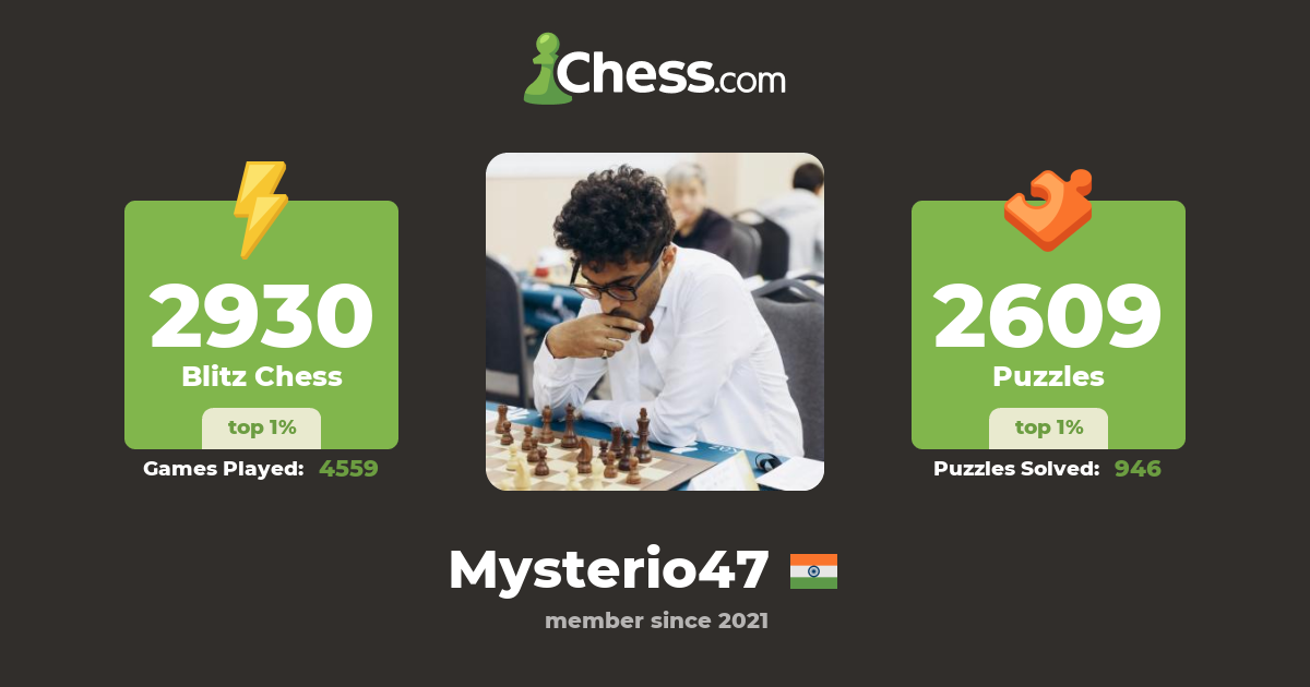 FM Vedant Panesar (Mysterio47) - Chess Profile - Chess.com