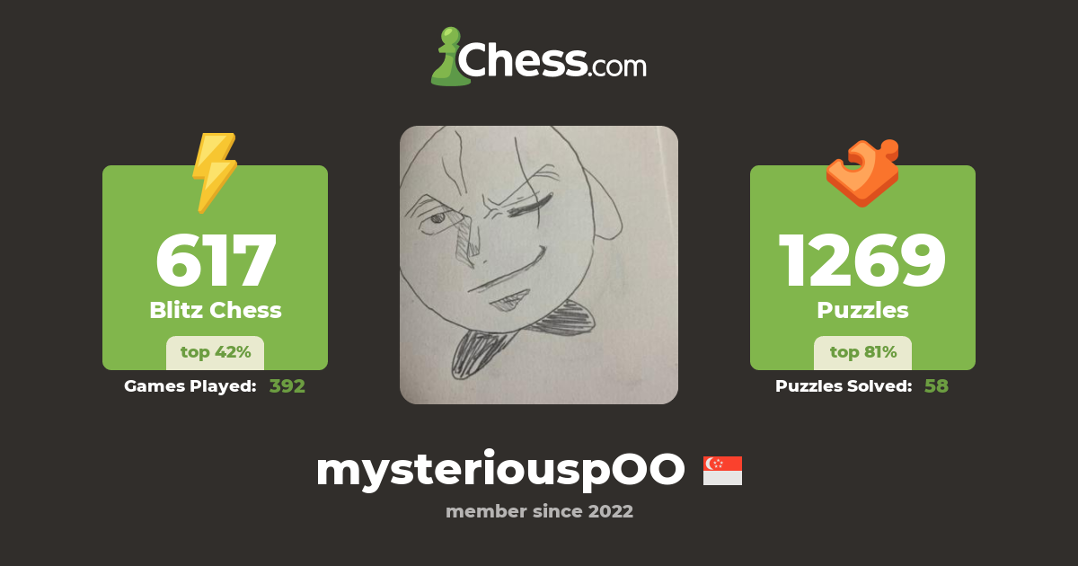 peeepee poopoo (mysteriouspOO) - Chess Profile - Chess.com