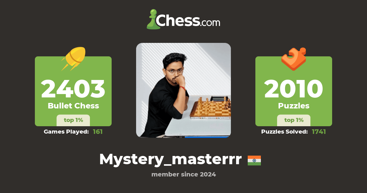 📍Arena International Master (AIM) (Mystery_masterrr) - Chess Profile - Chess.com