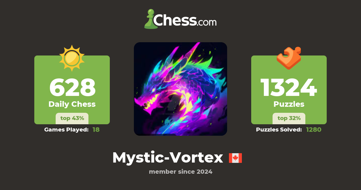 Mystic-Vortex - Chess Profile - Chess.com