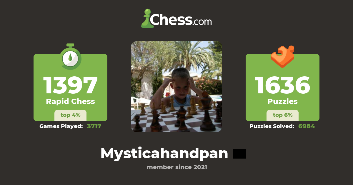 Stef Maes (Mysticahandpan) - Chess Profile - Chess.com