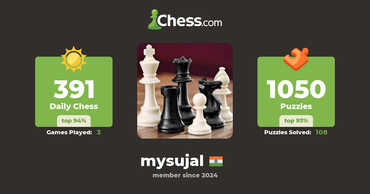 SUJAL kumar (mysujal) - Chess Profile - Chess.com