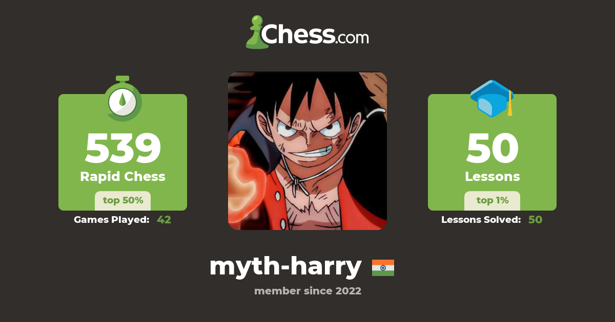 myth-harry - Chess Profile - Chess.com