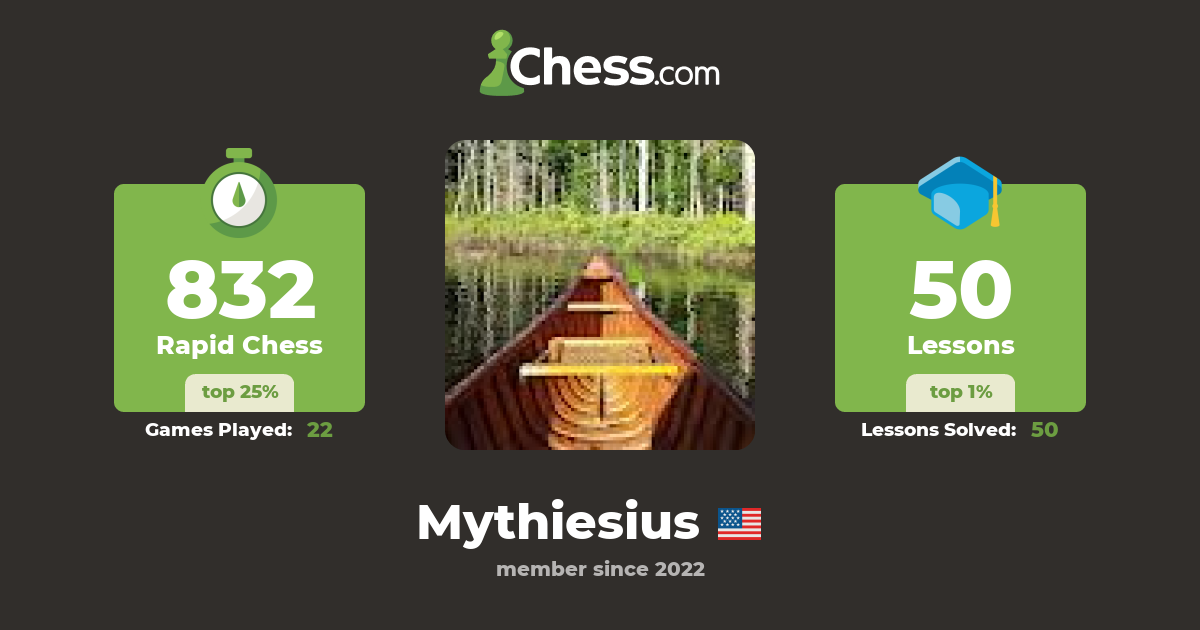 Daniel Rochford (Mythiesius) - Chess Profile - Chess.com
