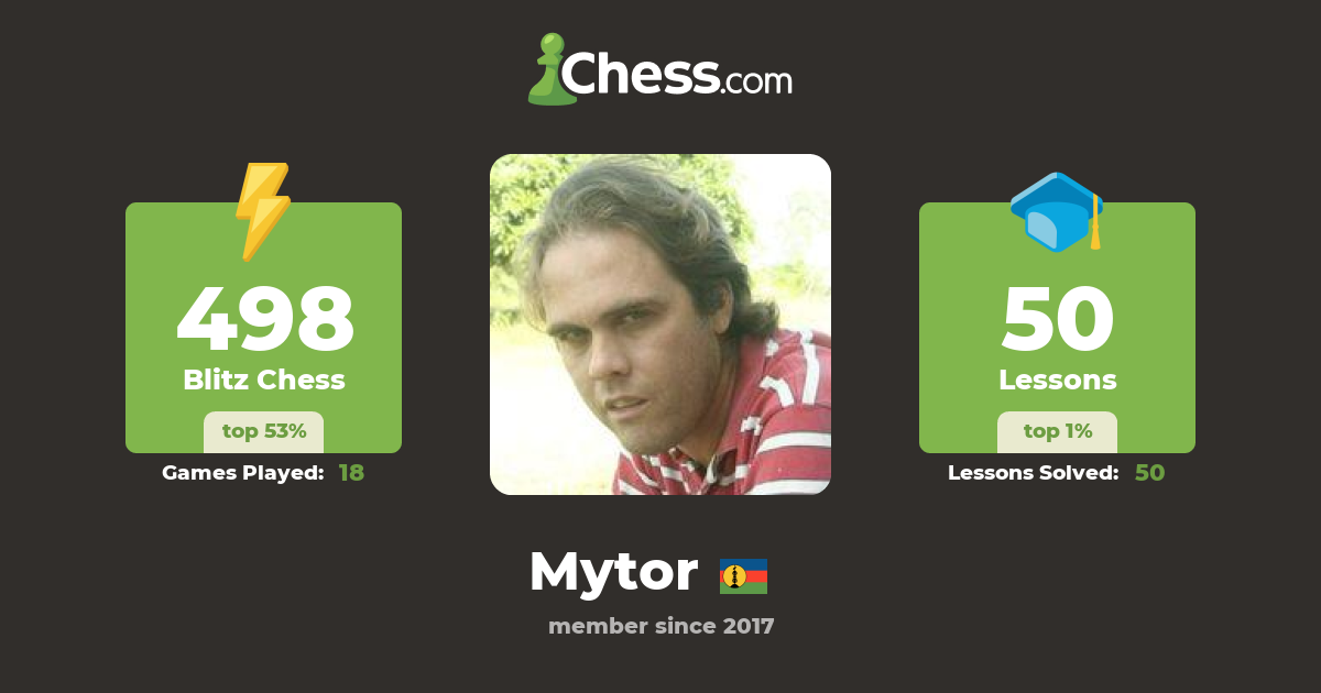 Mytor - Chess Profile - Chess.com