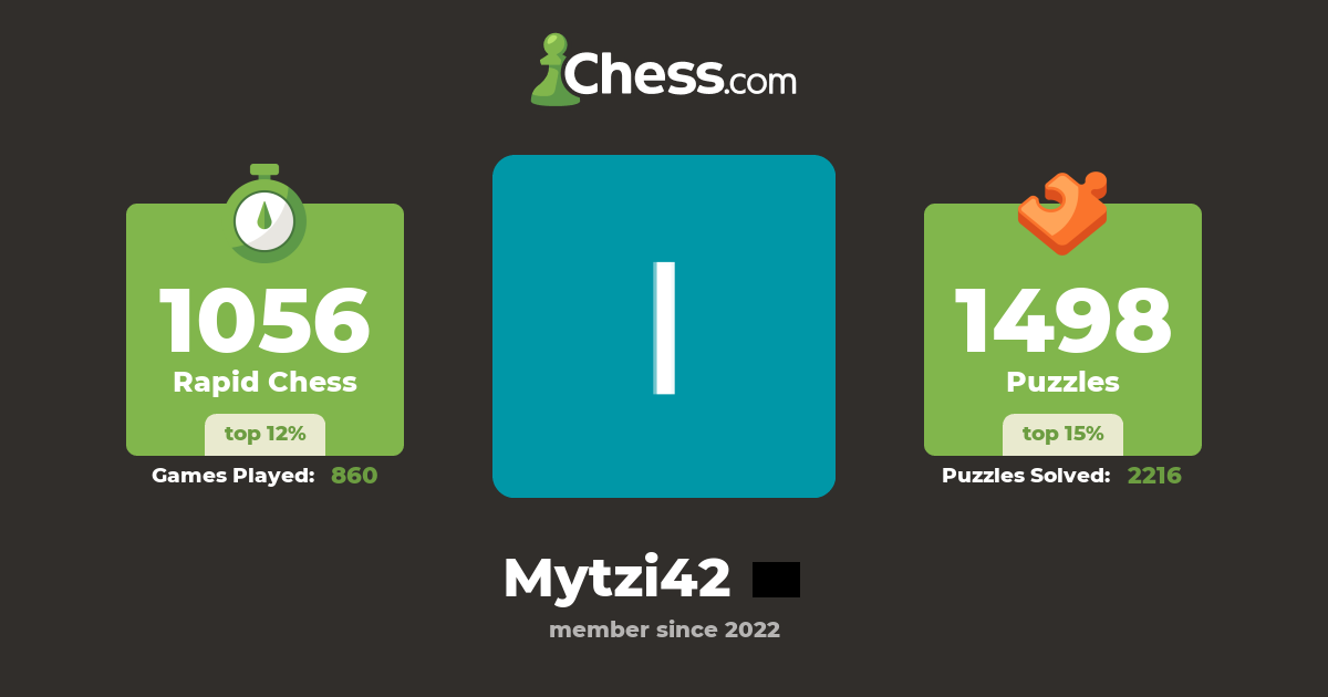 A Player (Mytzi42) - Chess Profile - Chess.com