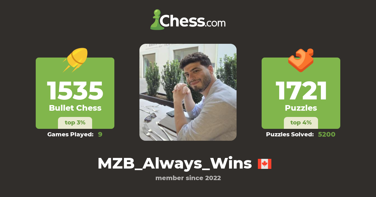 MZB_Always_Wins - Chess Profile - Chess.com