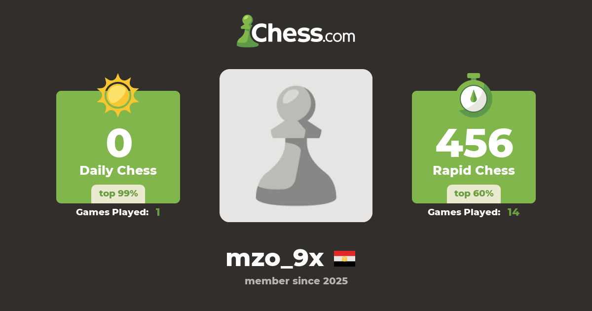 mzo_9x - Chess Profile - Chess.com