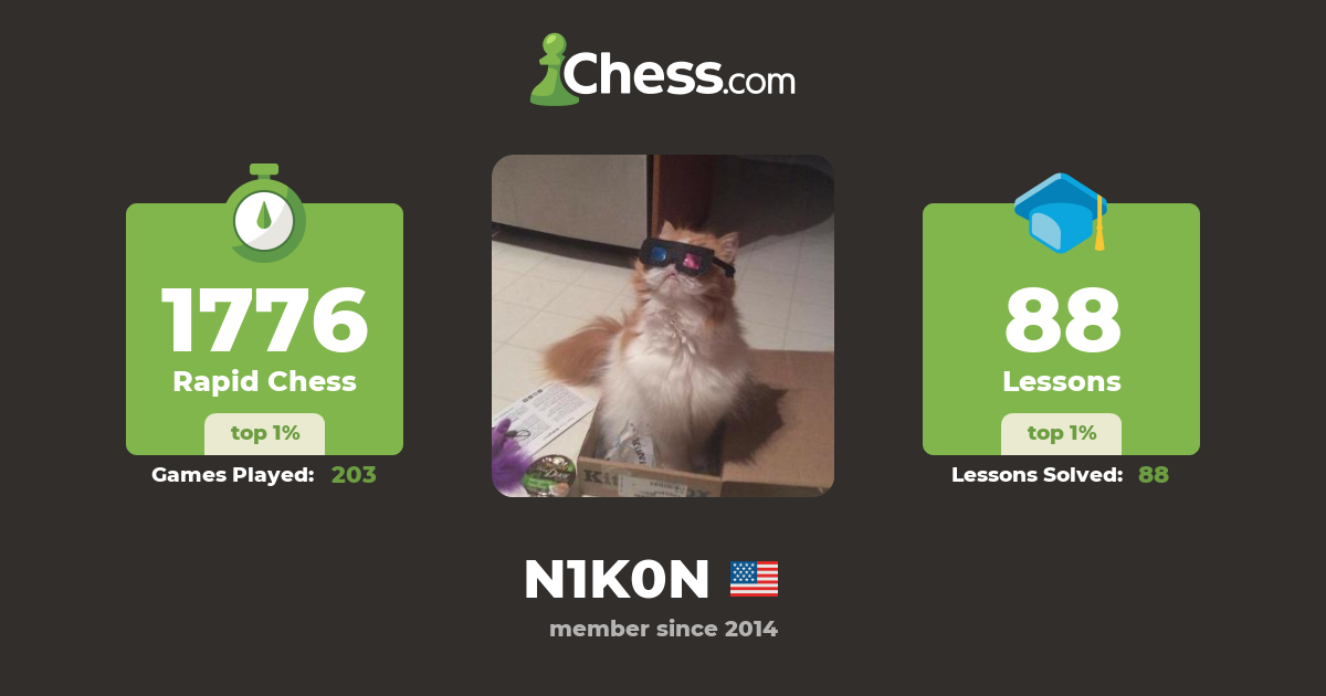 Alex Smallwood (N1K0N) - Chess Profile - Chess.com