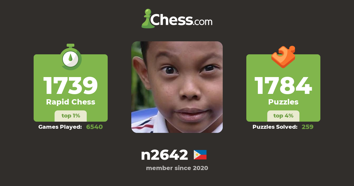 n2642 - Chess Profile - Chess.com