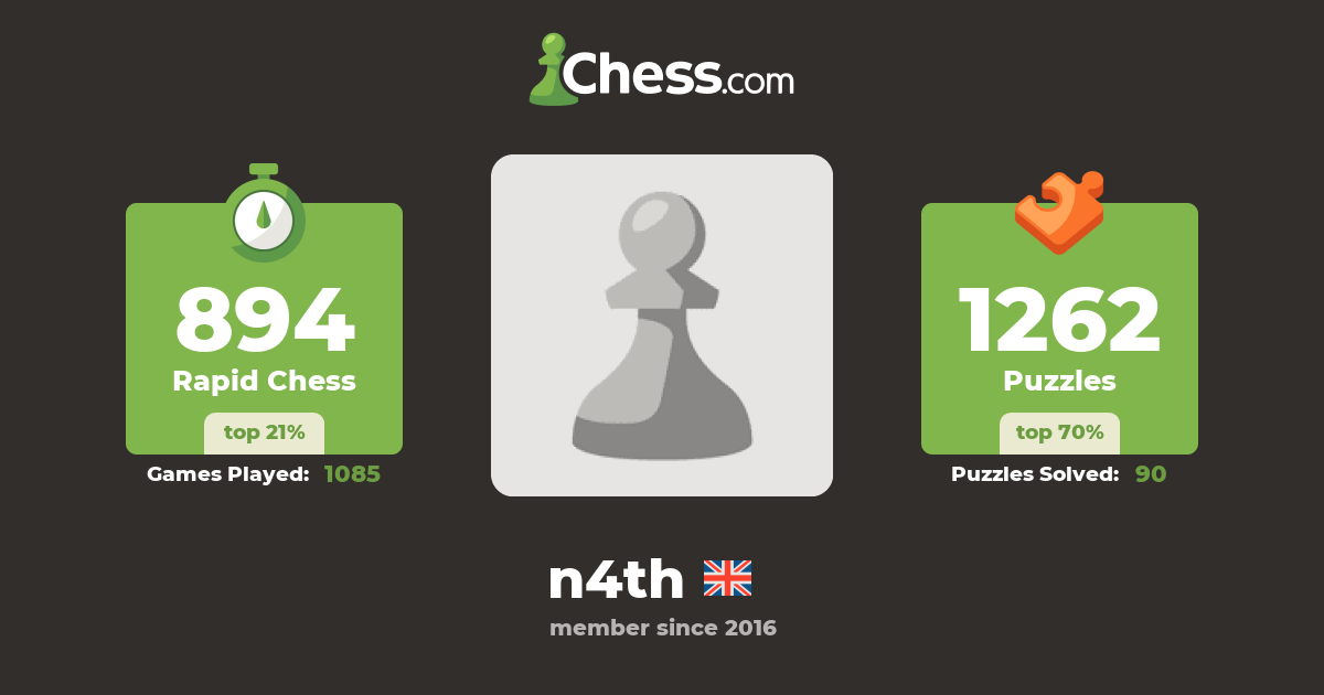 Nathan Hibbert (n4th) - Chess Profile - Chess.com