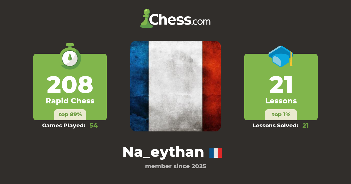 Na_eythan - Chess Profile - Chess.com