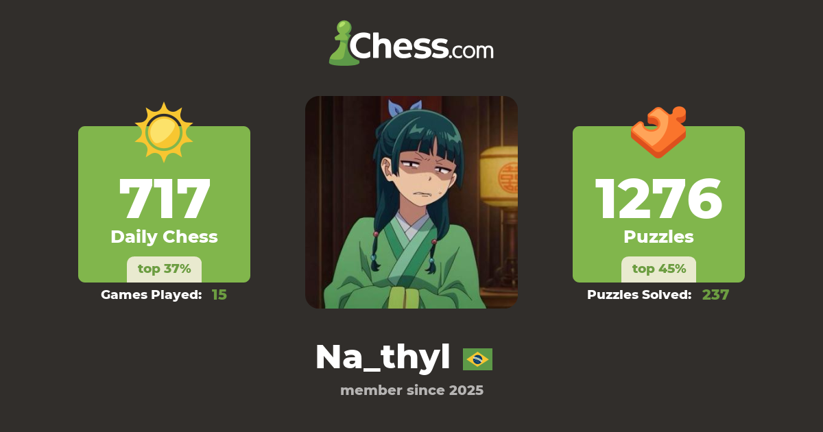 Nathy (Na_thyl) - Chess Profile - Chess.com