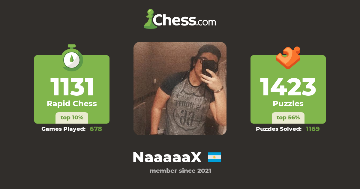 Axel Sanchez (NaaaaaX) - Chess Profile - Chess.com