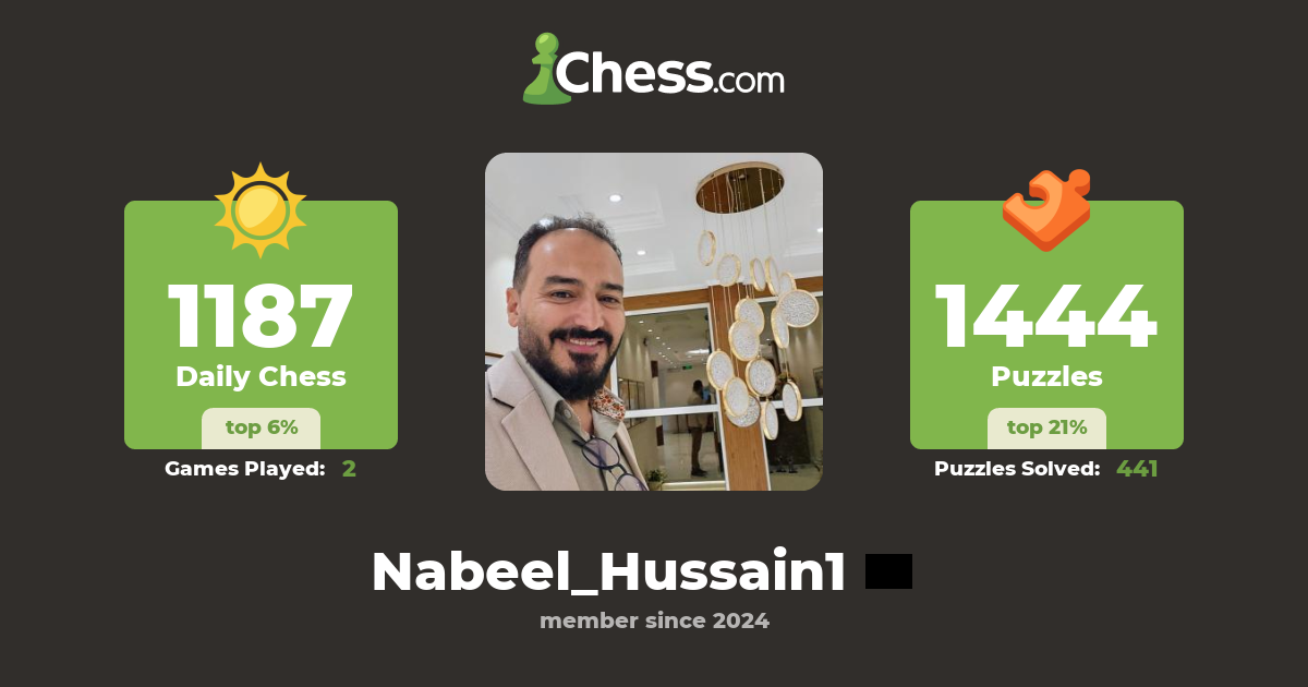 Nabeel_Hussain1 - Chess Profile - Chess.com