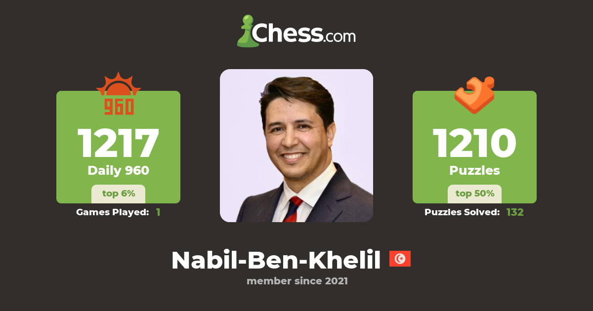 Nabil Ben Khelil (Nabil-Ben-Khelil) - Chess Profile - Chess.com