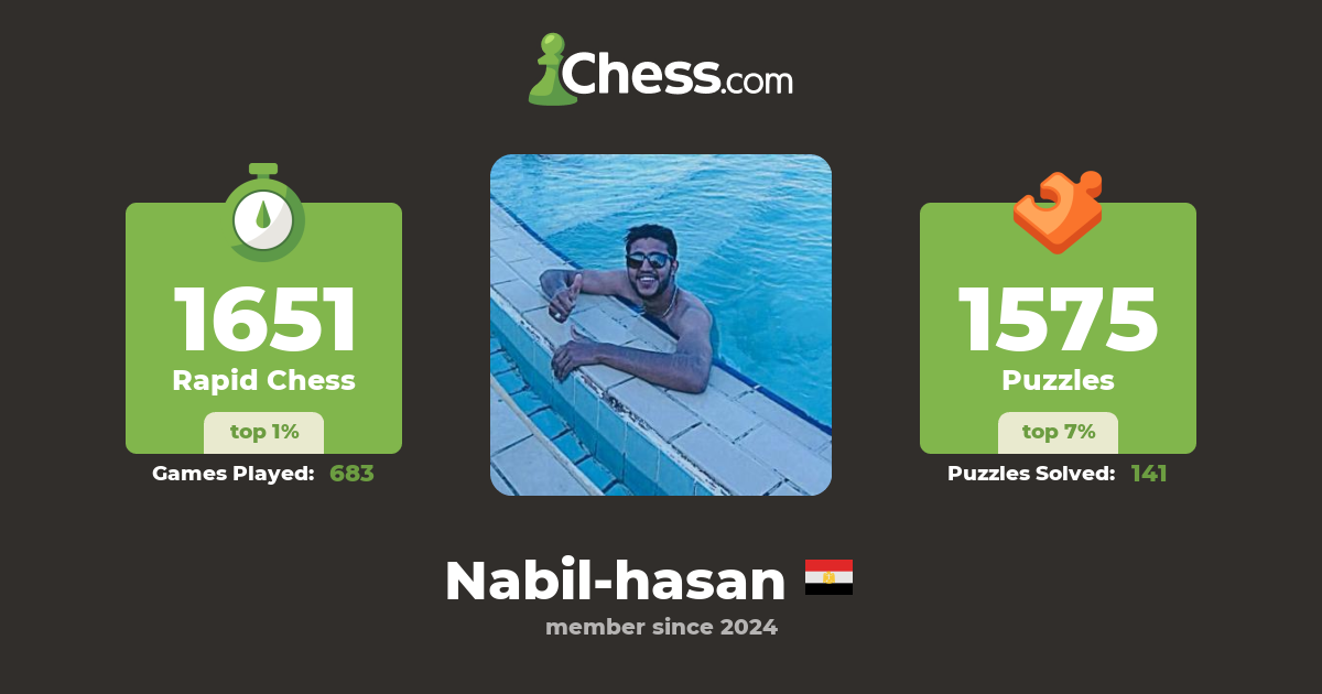 Nabil Hasan (Nabil-hasan) - Chess Profile - Chess.com