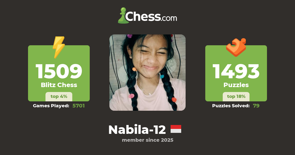 Nabila-12 - Chess Profile - Chess.com