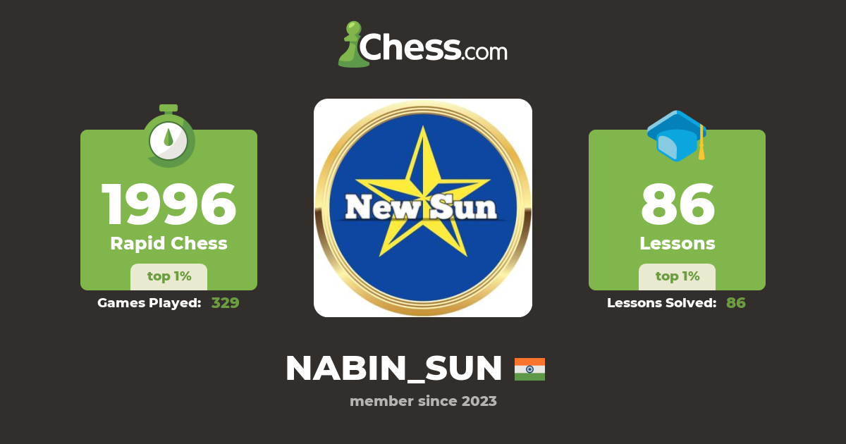 NABIN_SUN - Chess Profile - Chess.com