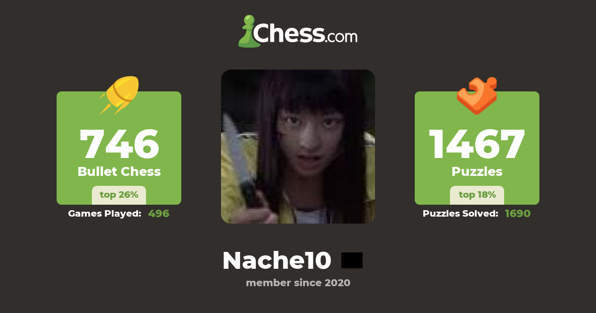 Ignacio (Nache10) - Chess Profile - Chess.com