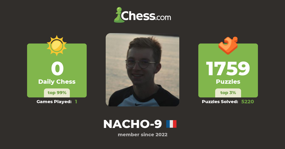 NACHO-9 - Chess Profile - Chess.com