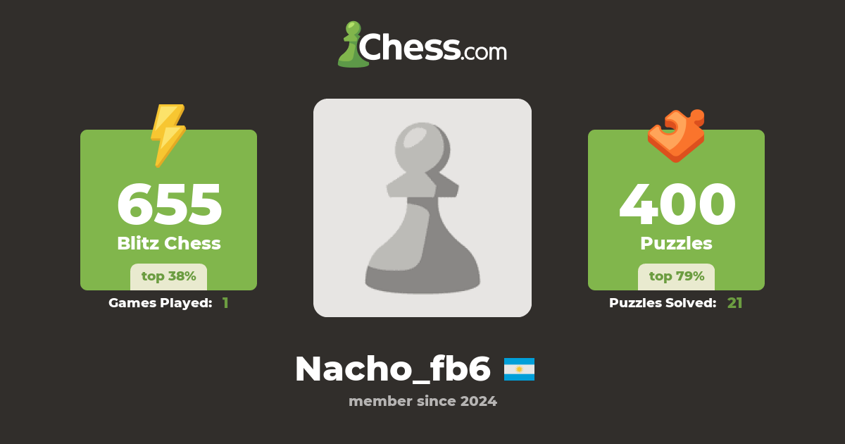 MarcelitoFB6 (Nacho_fb6) - Chess Profile - Chess.com