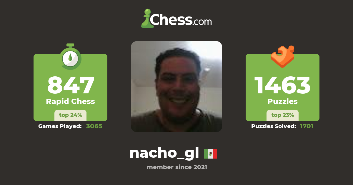 Ignacio Gonzalez (nacho_gl) - Chess Profile - Chess.com