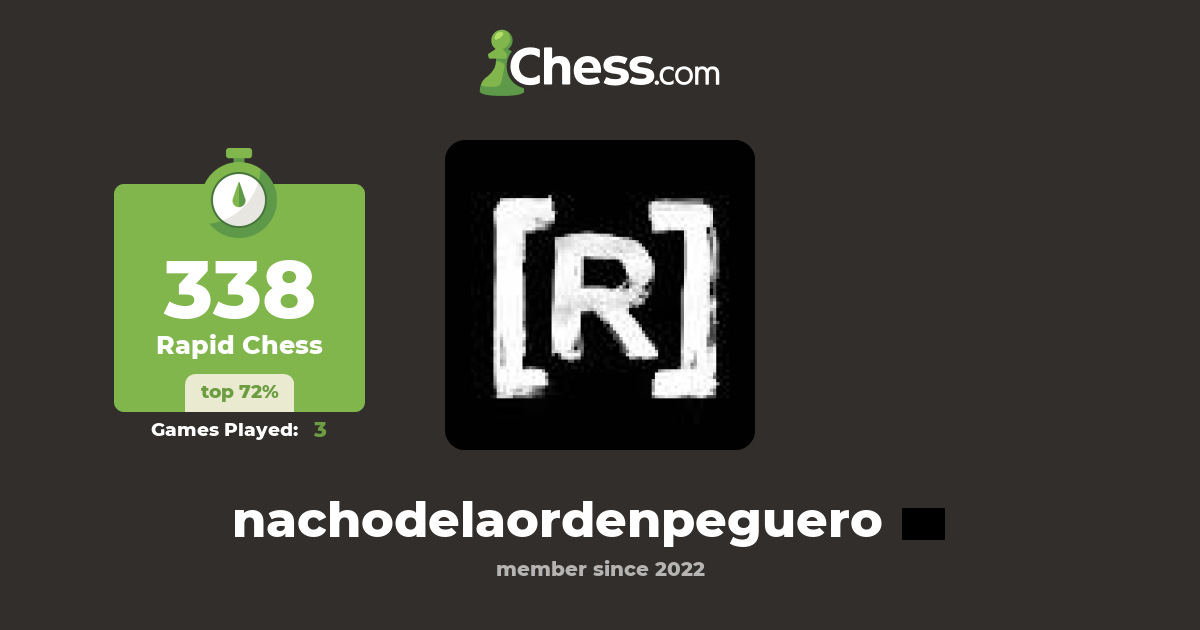 Nacho de la Orden Peguero (nachodelaordenpeguero) - Chess Profile ...