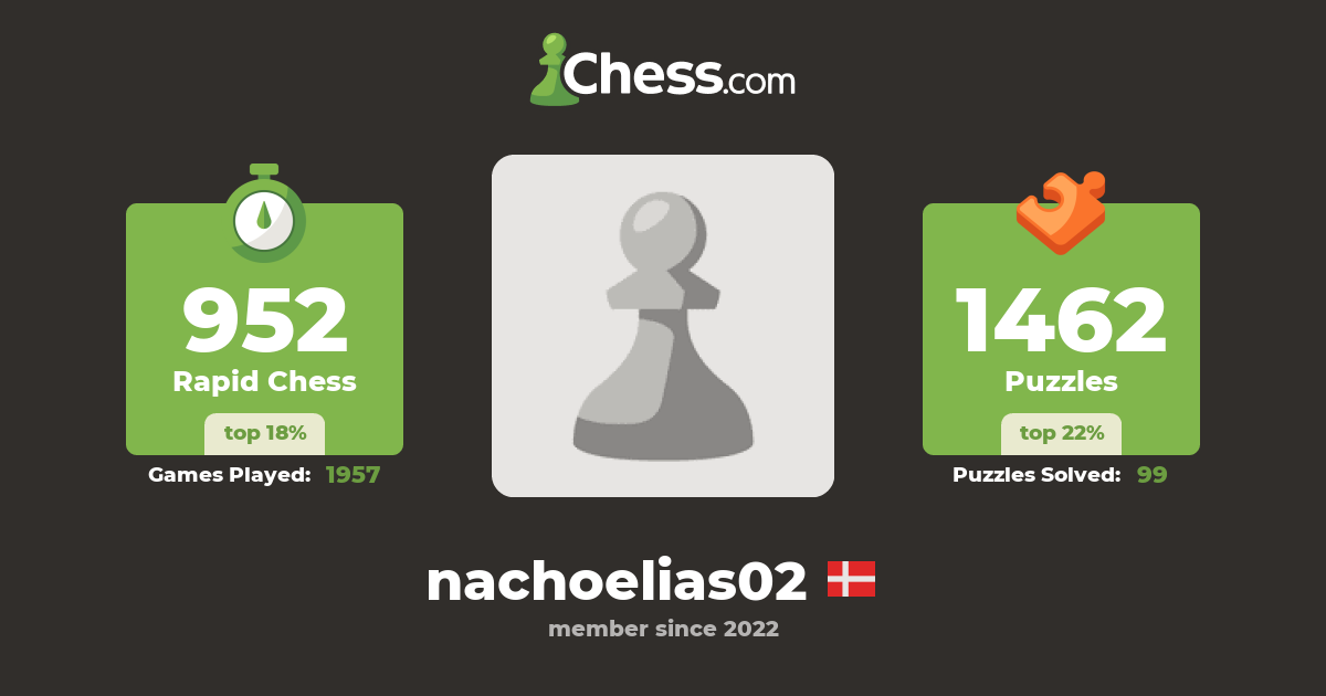nachoelias02 - Chess Profile - Chess.com