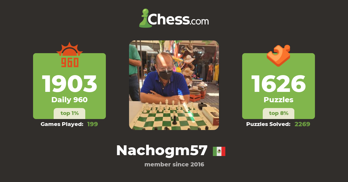 Ignacio Gm (Nachogm57) - Chess Profile - Chess.com