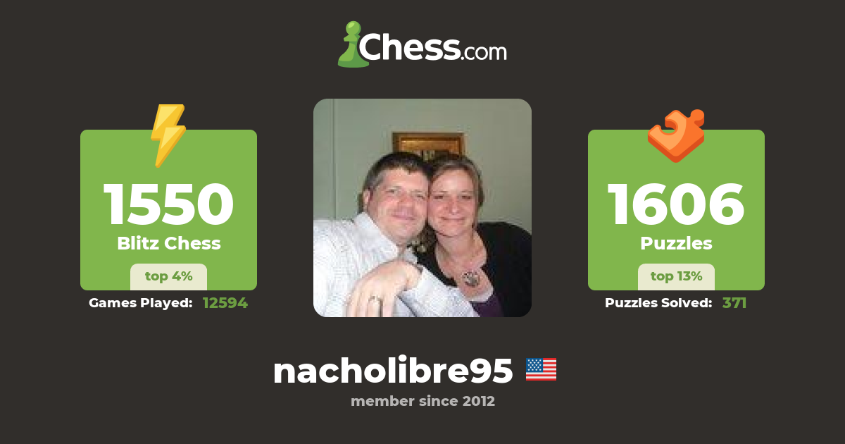 Josh Reaves (nacholibre95) - Chess Profile - Chess.com
