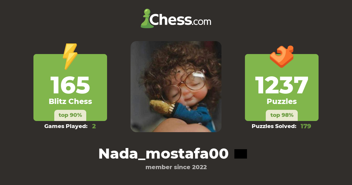 Nada Mostafa (Nada_mostafa00) - Chess Profile - Chess.com