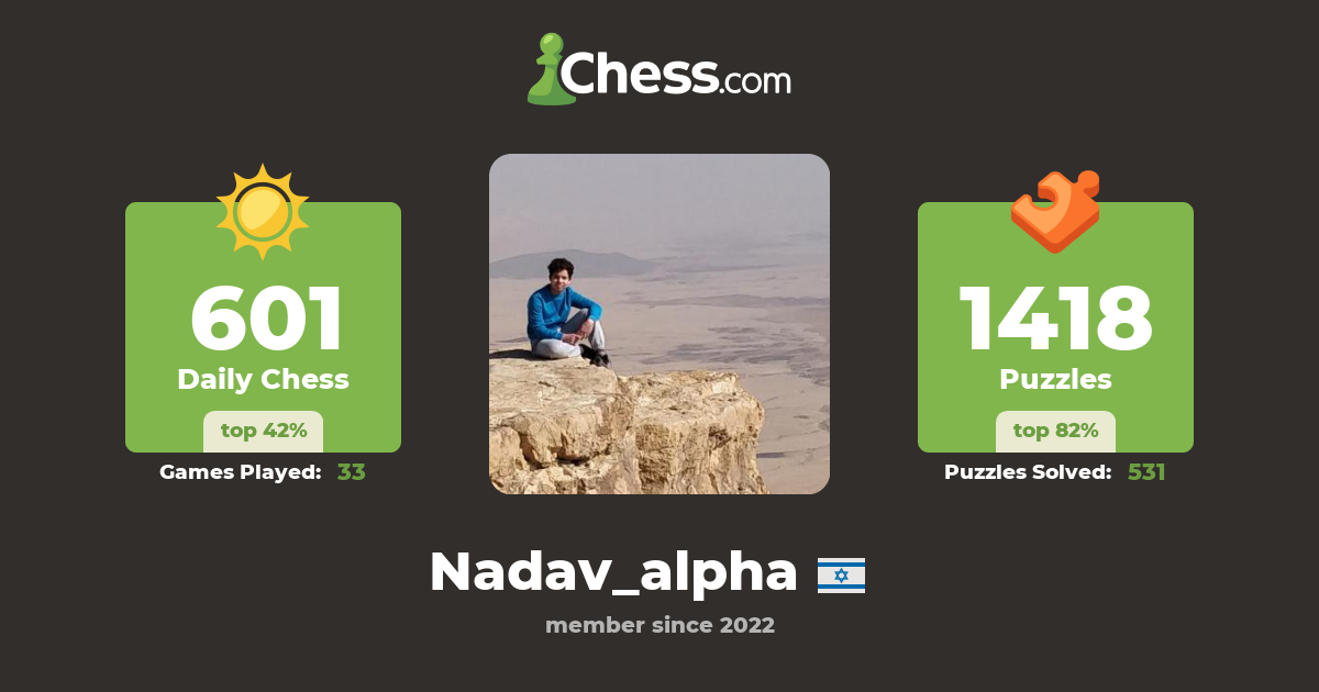 נדב אלפא (Nadav_alpha) - Chess Profile - Chess.com