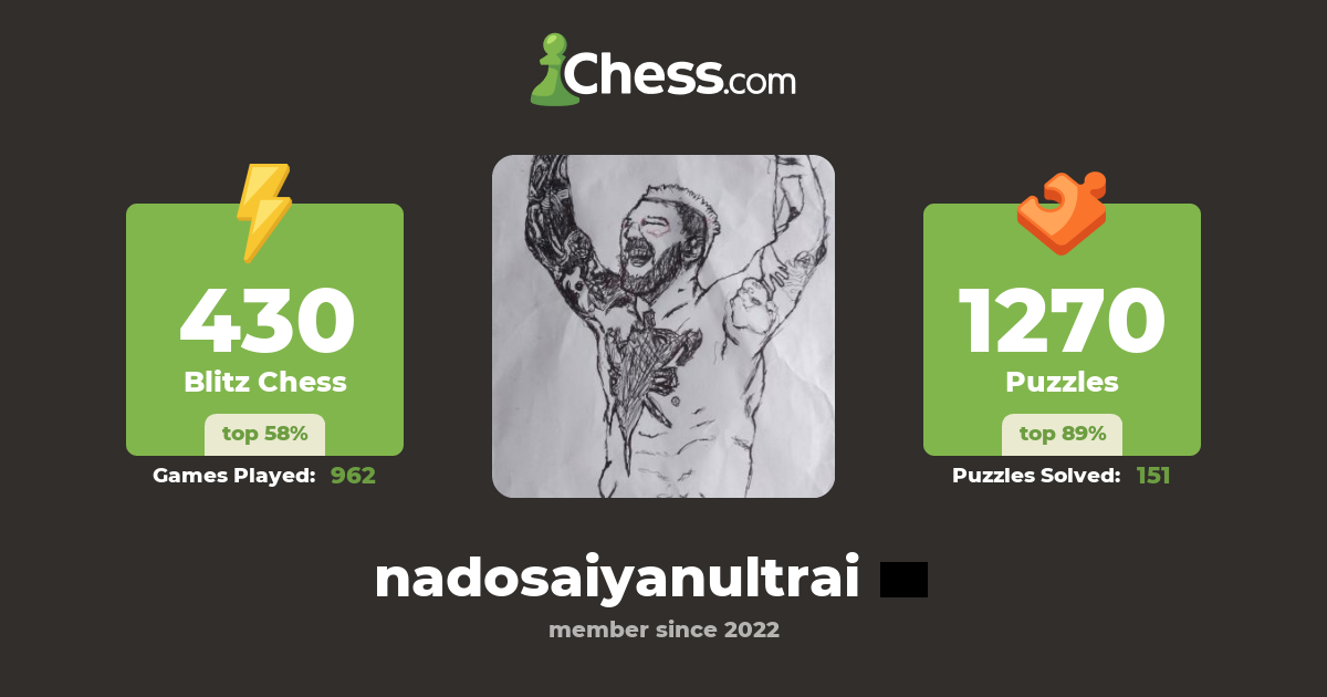 yorak hunt (nadosaiyanultrai) - Chess Profile - Chess.com
