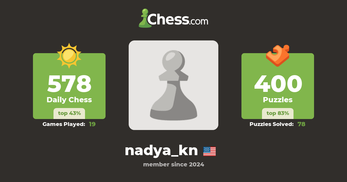 nadya_kn - Chess Profile - Chess.com