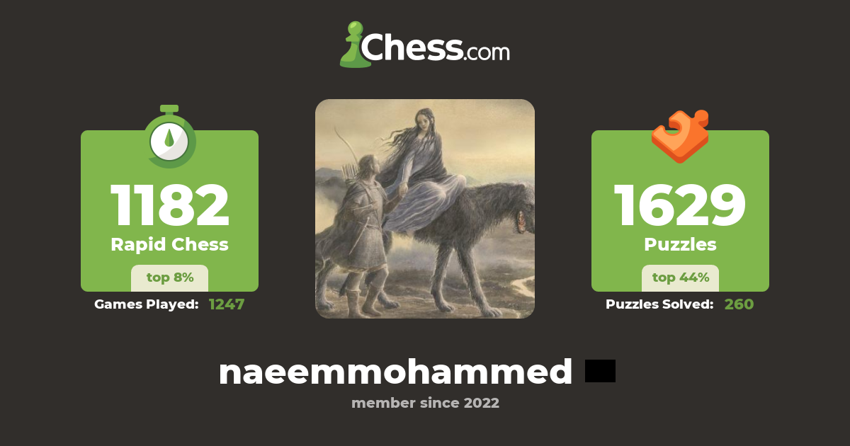 Naeem Mohammed (naeemmohammed) - Chess Profile - Chess.com