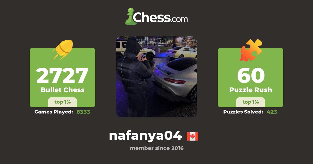 Serg Ivanchuk (nafanya04) - Chess Profile - Chess.com