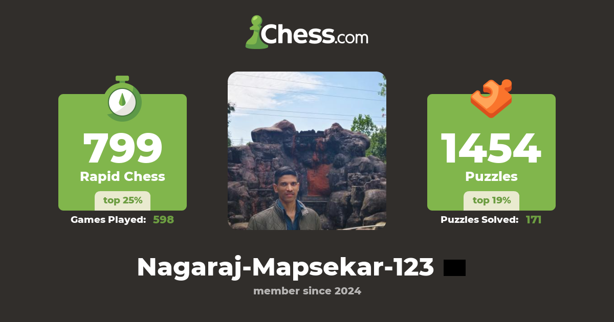 Nagaraj Mapsekar (Nagaraj-Mapsekar-123) - Chess Profile - Chess.com