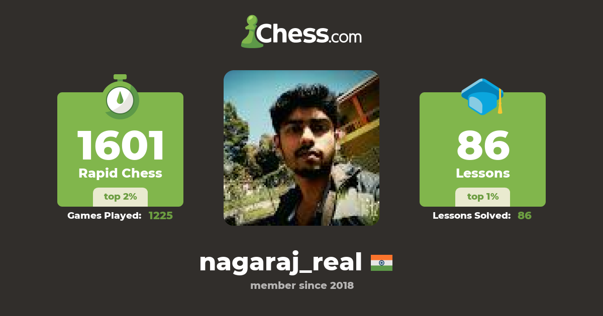 Nagaraj R (nagaraj_real) - Chess Profile - Chess.com