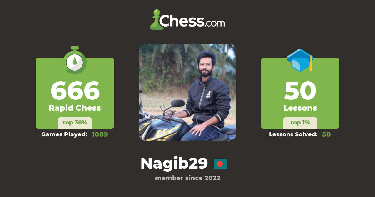 Nagib Mahfuz Ryan (Nagib29) - Chess Profile - Chess.com