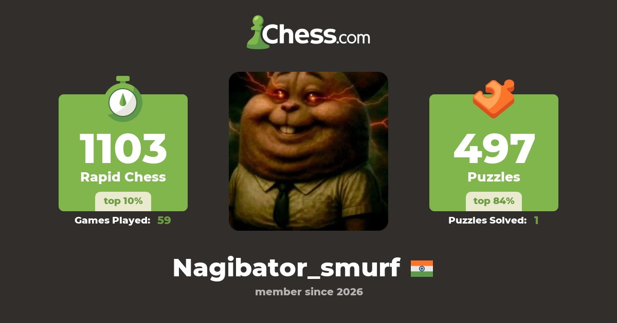 Nagibator_smurf - Chess Profile - Chess.com