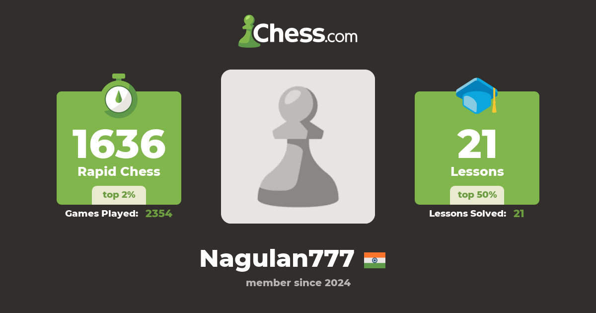 Nagulan777 - Chess Profile - Chess.com