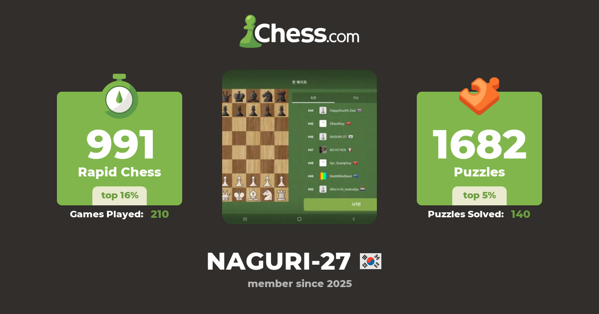 구리 너 (NAGURI-27) - Chess Profile - Chess.com