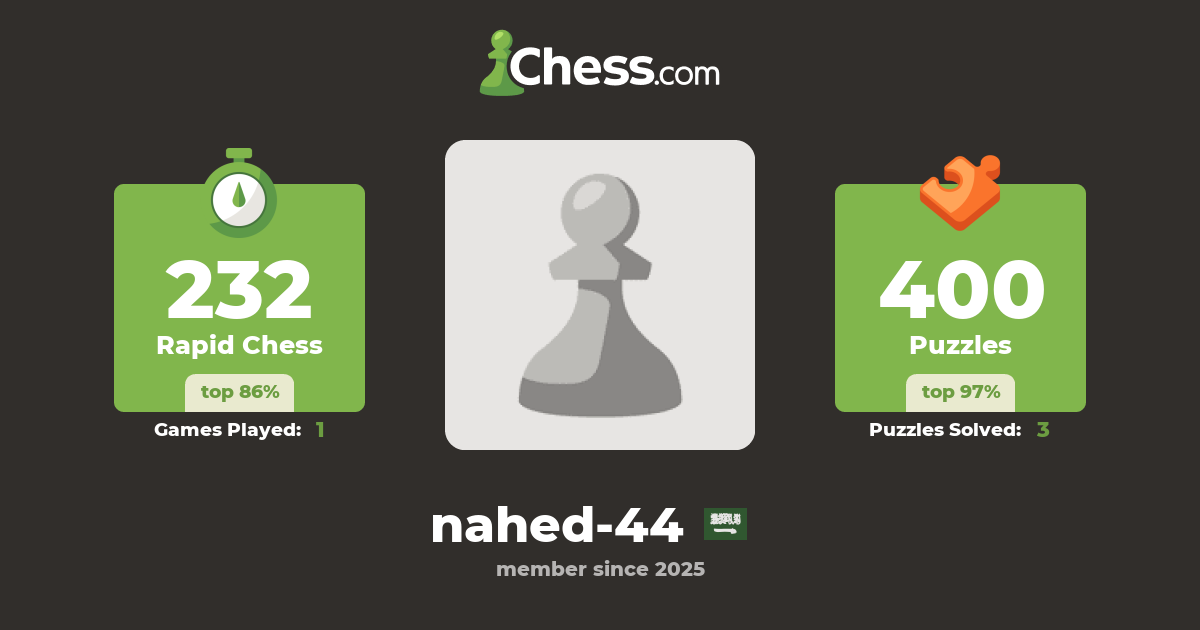 Nahad 44 (nahed-44) - Chess Profile - Chess.com