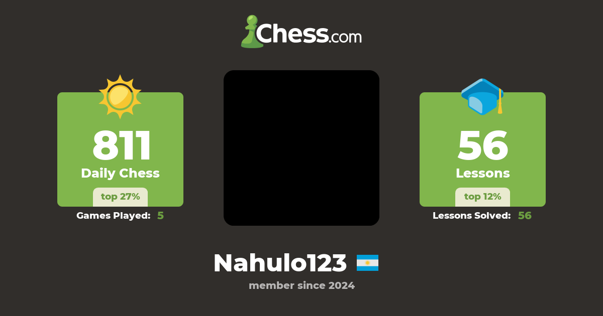 Nahulo123 - Chess Profile - Chess.com